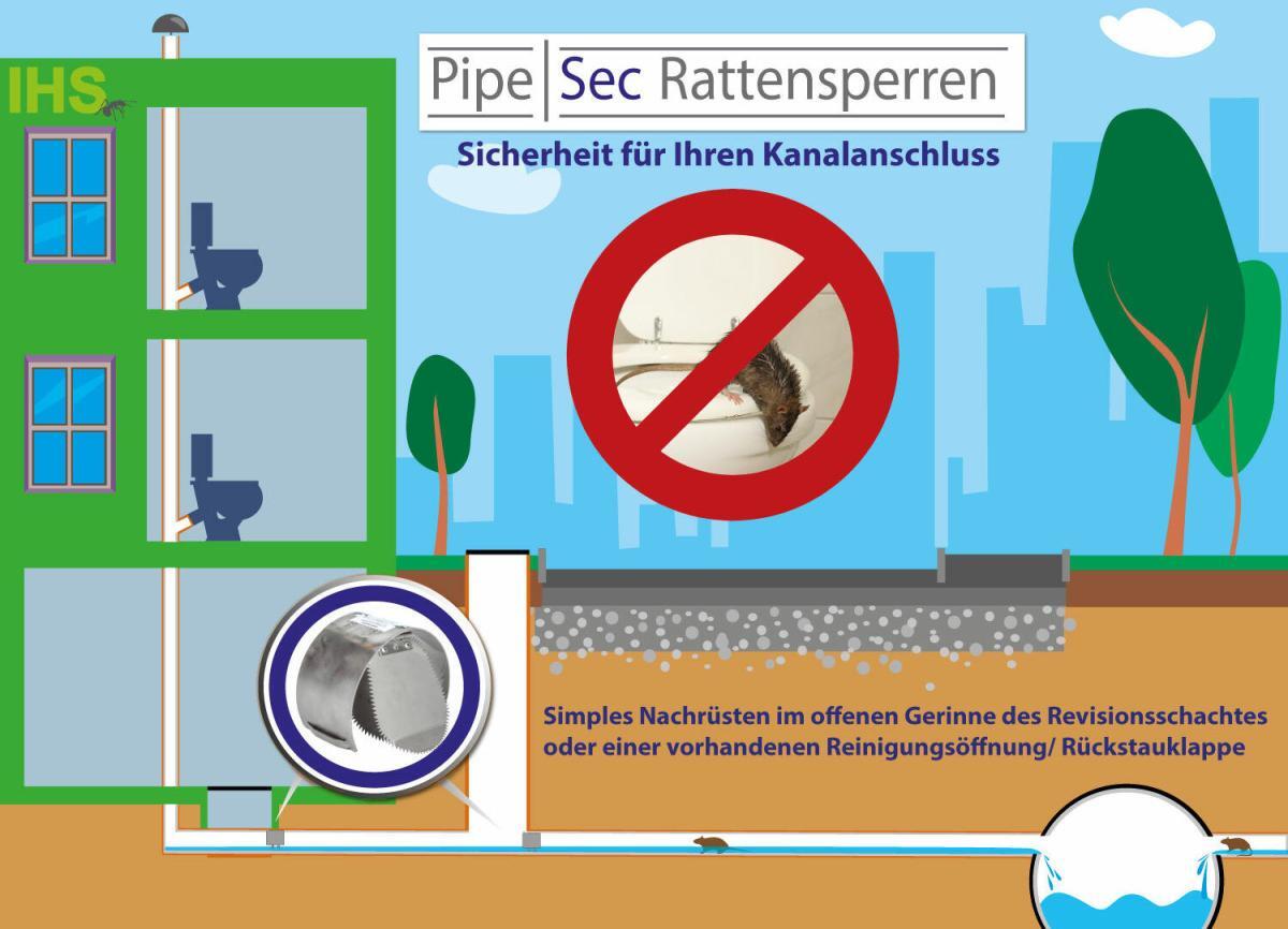 Pipe|Sec Rattensperre / Rattenklappe zum einfachen Nachrüsten