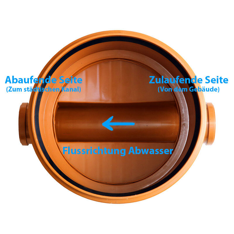 Pipe|Sec Rattensperre / Rattenklappe zum einfachen Nachrüsten